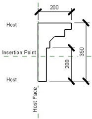 Creating Roof Edges Profile | CADnotes